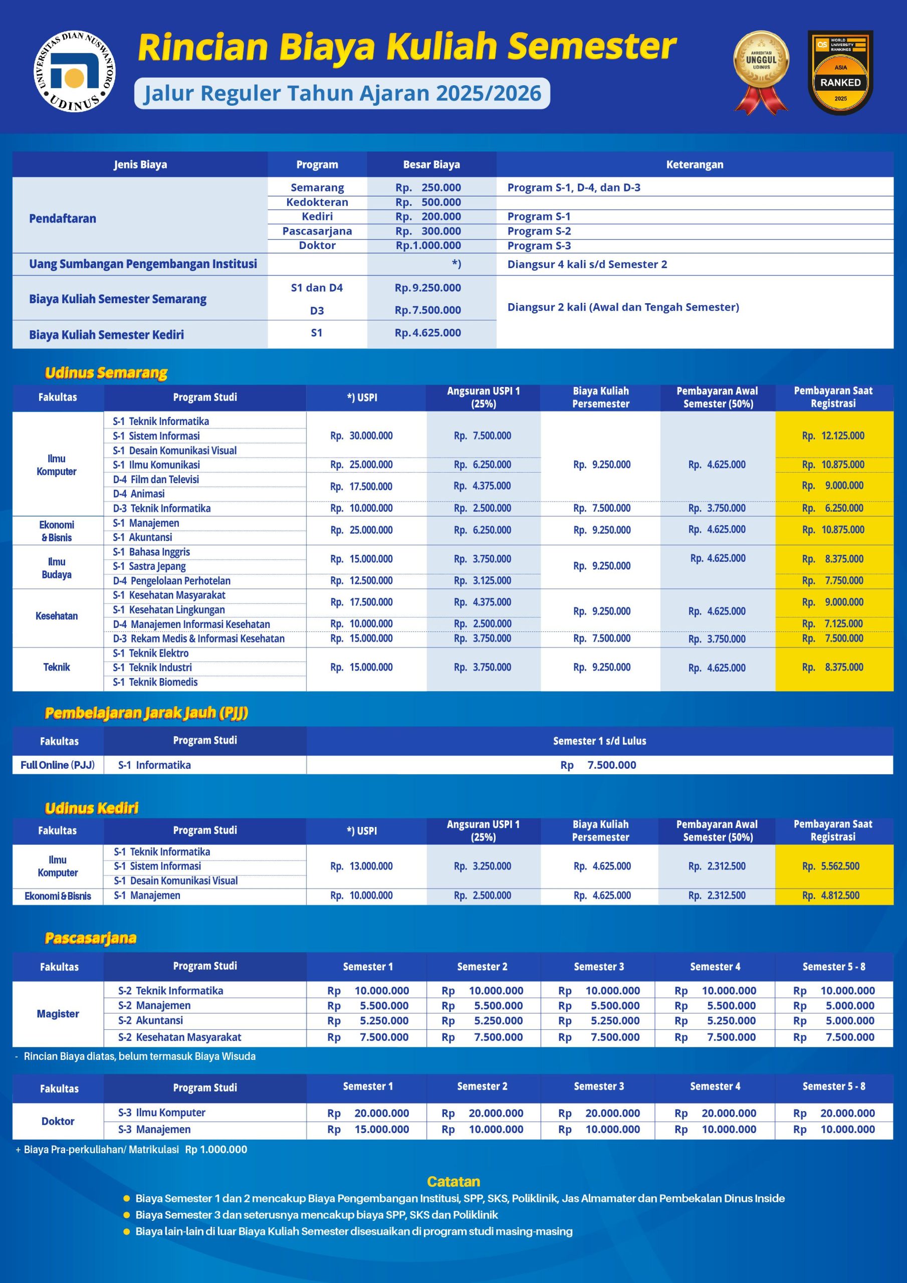 Jalur RPL | Penerimaan Mahasiswa Baru